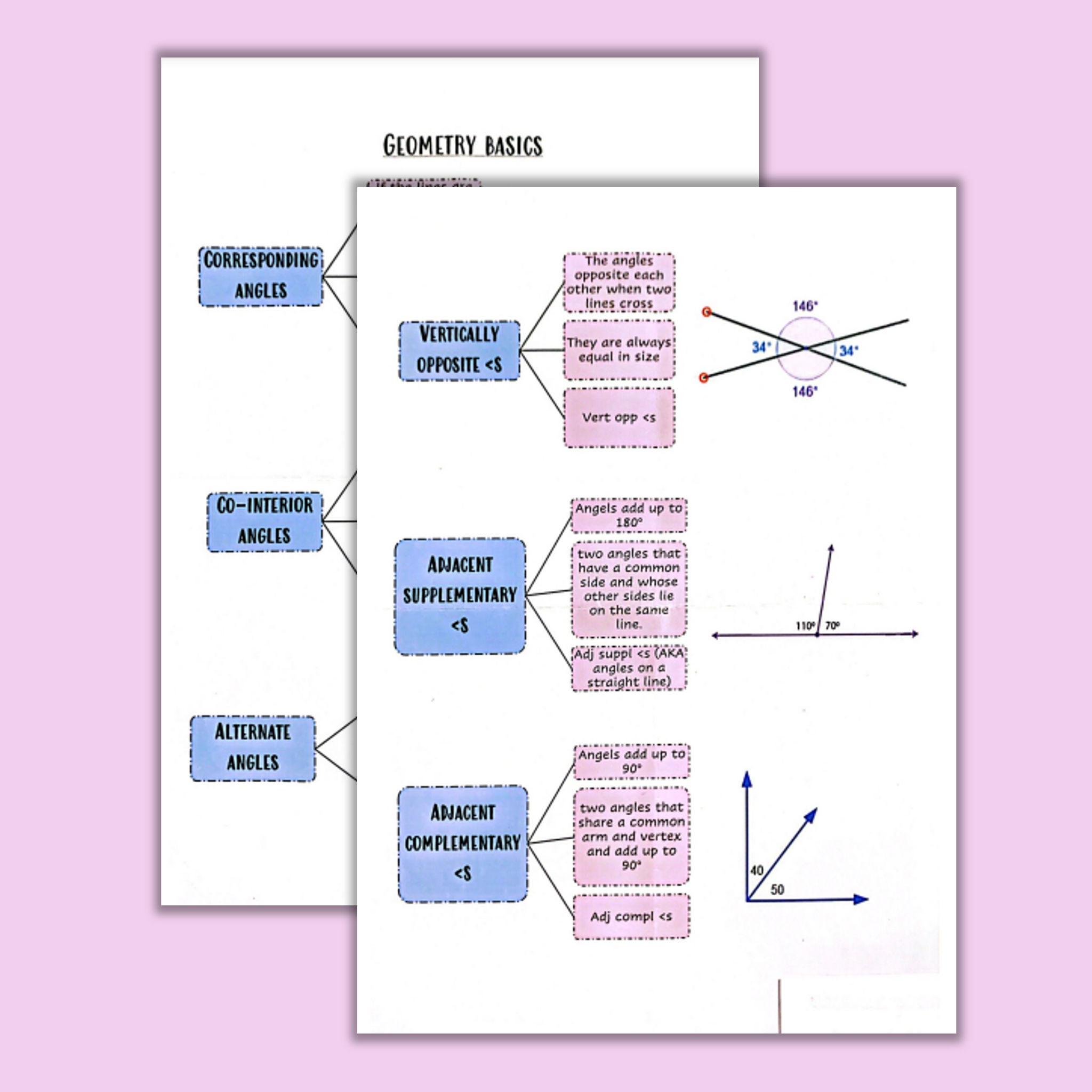 Geometry Cheat Sheets – gcseobjectives