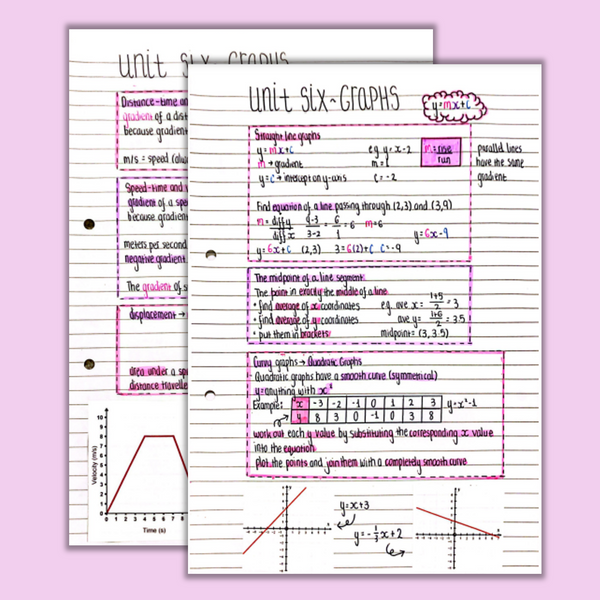 Gcse Maths Graphs Revision Notes Gcseobjectives