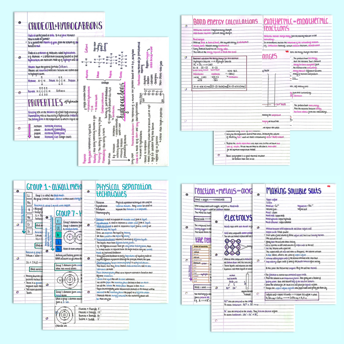 GCSE Chemistry Topic Bundle – gcseobjectives