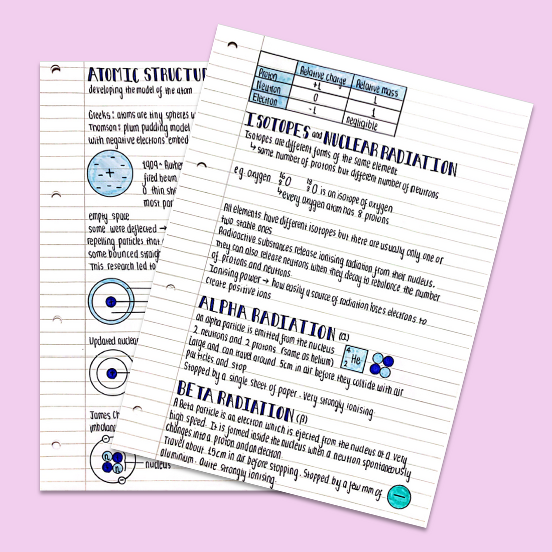 Gcse Physics Atomic Structure And Radioactivity Notes Gcseobjectives