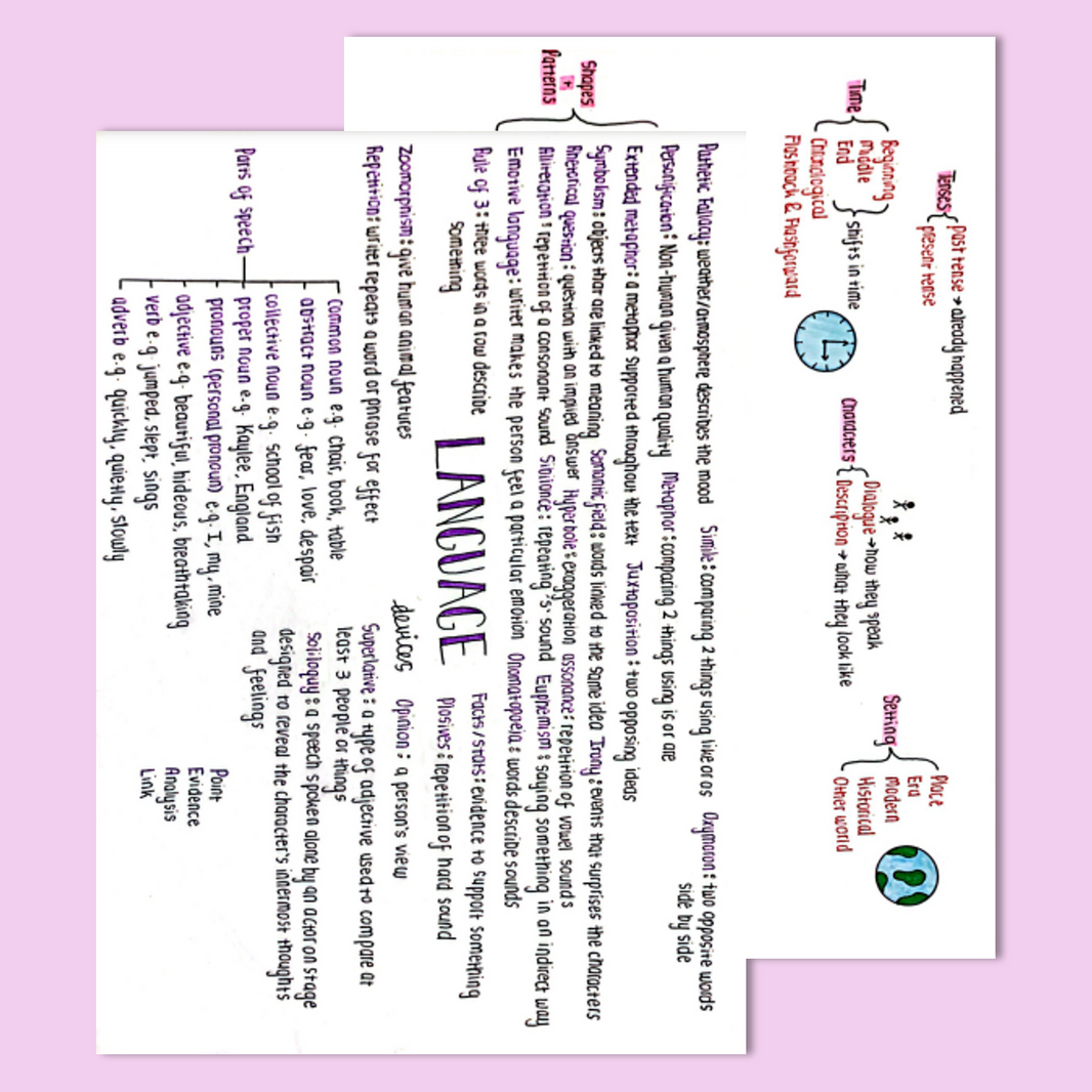 gcseobjectives