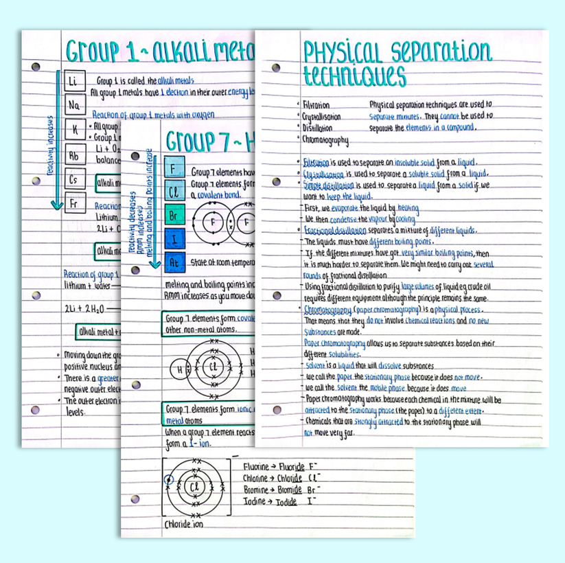 GCSE Chemistry Atomic Structure and the Periodic Table Notes ...